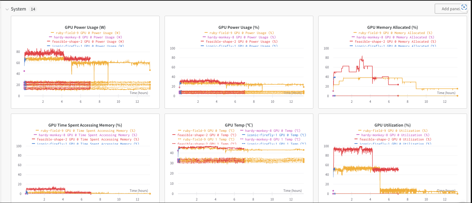 [FR] Support for Auto-Logging of System Resources in MLflow · Issue #7983 · mlflow/mlflow · GitHub