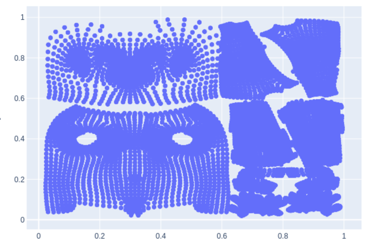 Create Smpl Texture Map From Densepose In Pytorch3d 54 Off