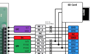 SPI read always returns 0xff on Ublox EVK ODIN W2 · Issue #4841 · ARMmbed/mbed-os · GitHub