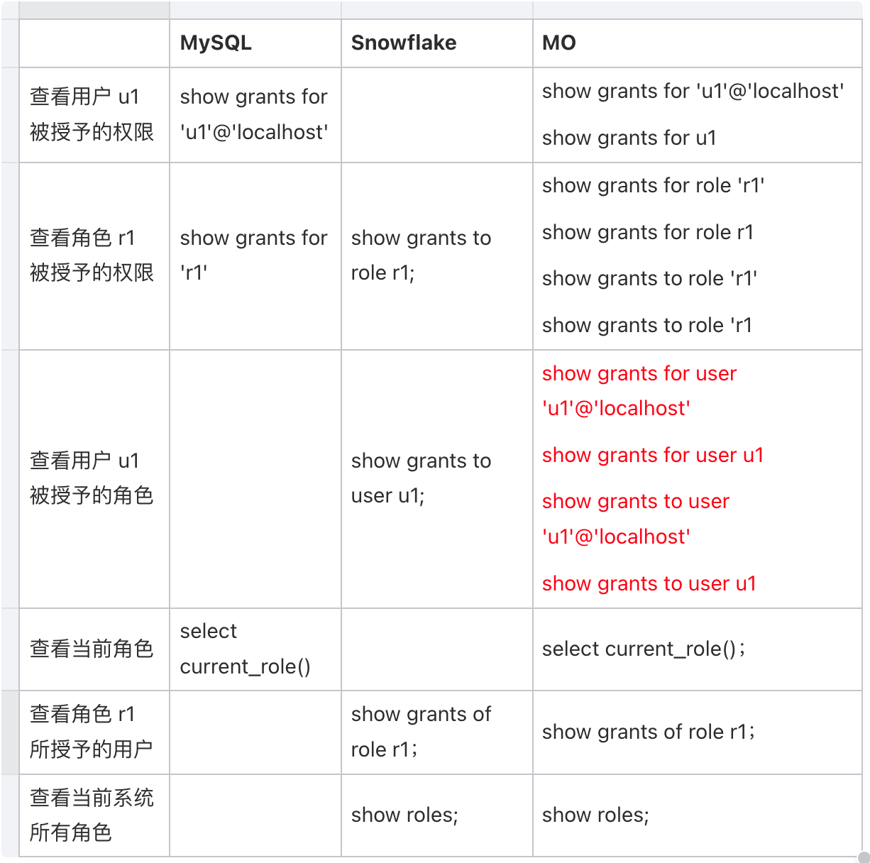 [feature Request] Show Statement Enhancement · Issue 7888 · Matrixorigin Matrixone · Github