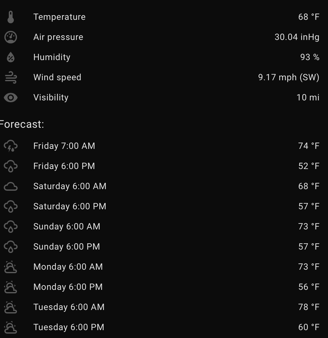 Wrong forecast data in NWS · Issue #87292 · home-assistant/core · GitHub