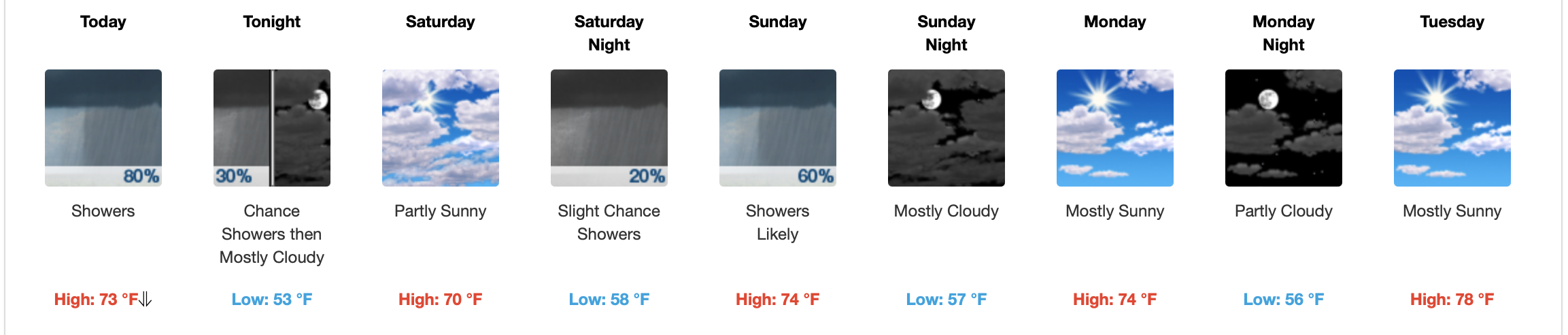 Wrong forecast data in NWS · Issue #87292 · home-assistant/core · GitHub