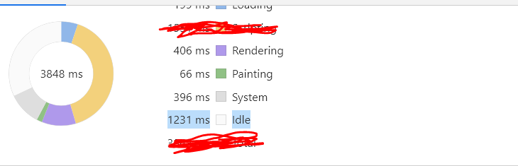Blazor Performance Metrices Idle Time · Issue 19497 · Dotnet Aspnetcore · Github