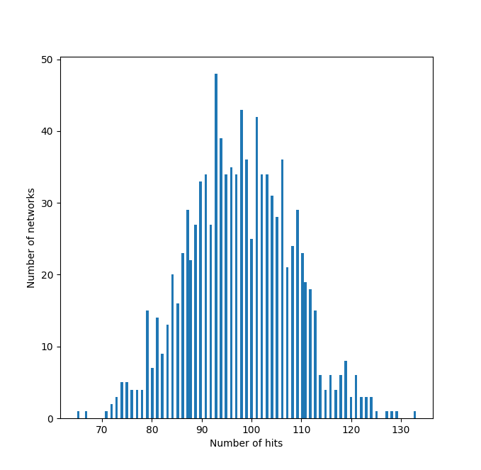 Lack of randomness · Issue #505 · robertdavidgraham/masscan · GitHub