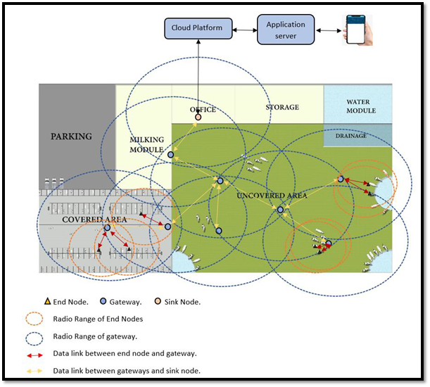 GitHub - avinash115/cattle_monitoring: The developed codes of ...