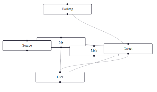 Layout (Noverlap) with nodes with sizes (rect with width/height; circles with radius) · Issue ...