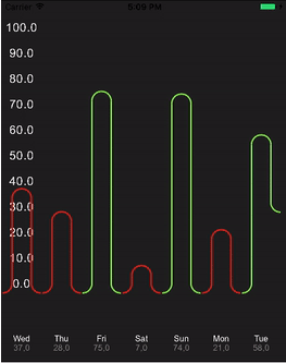 Cubic Line Graph with different colors · Issue #3394 · PhilJay ...