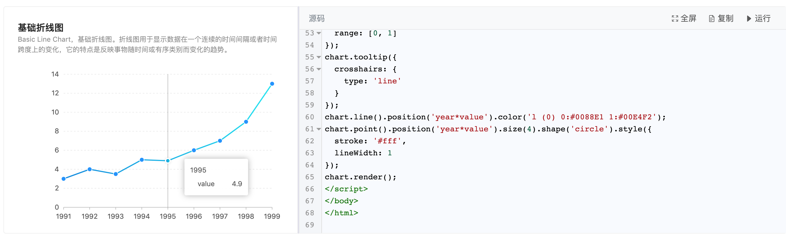 使用渐变色后，tooltip的marker消失了 · Issue #1271 · antvis/G2 · GitHub