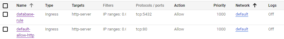 GitHub - jorcasca/misw4204_cloud