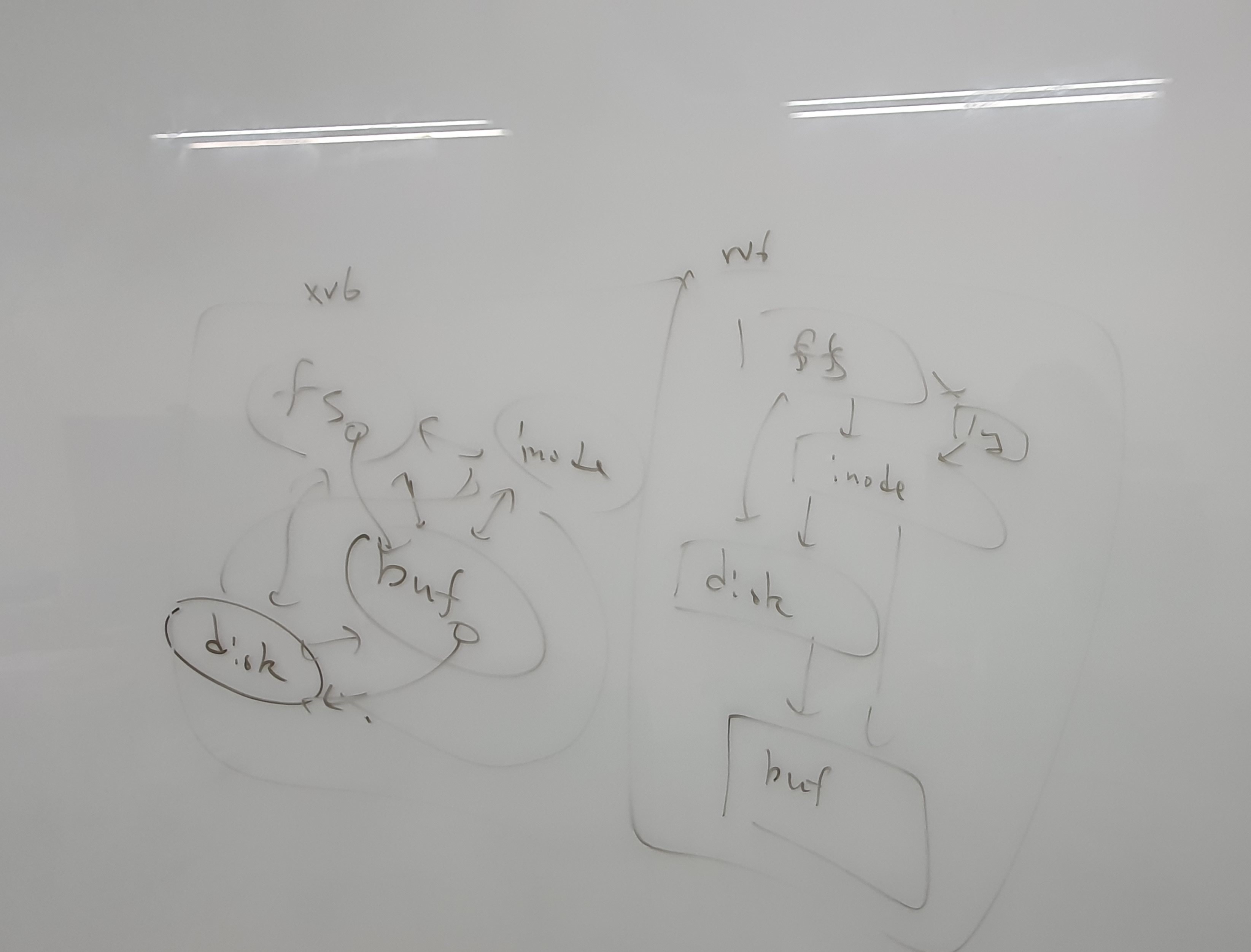 Struct사이의 dependency정리 · Issue #271 · kaist-cp/rv6 · GitHub