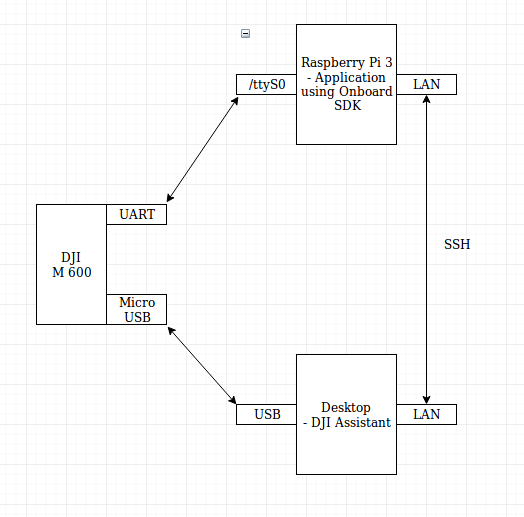 [Help] How to use DroneCore in HITL Gazebo · Issue #355 · mavlink/MAVSDK · GitHub