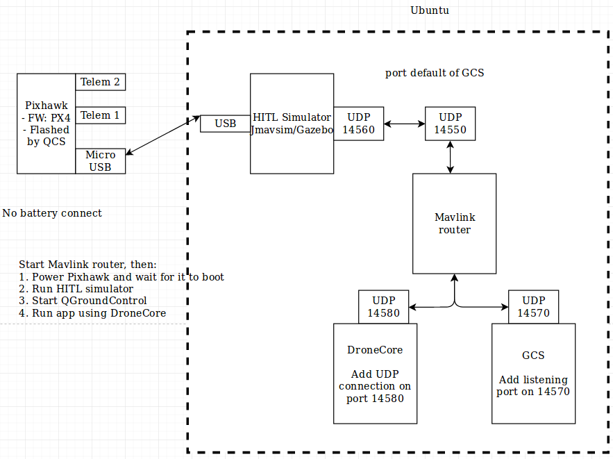 [Help] How to use DroneCore in HITL Gazebo · Issue #355 · mavlink/MAVSDK · GitHub