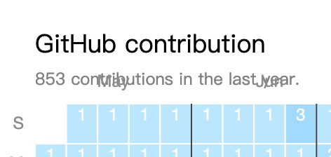 日历图title堆叠bug · Issue #1420 · antvis/G2Plot · GitHub