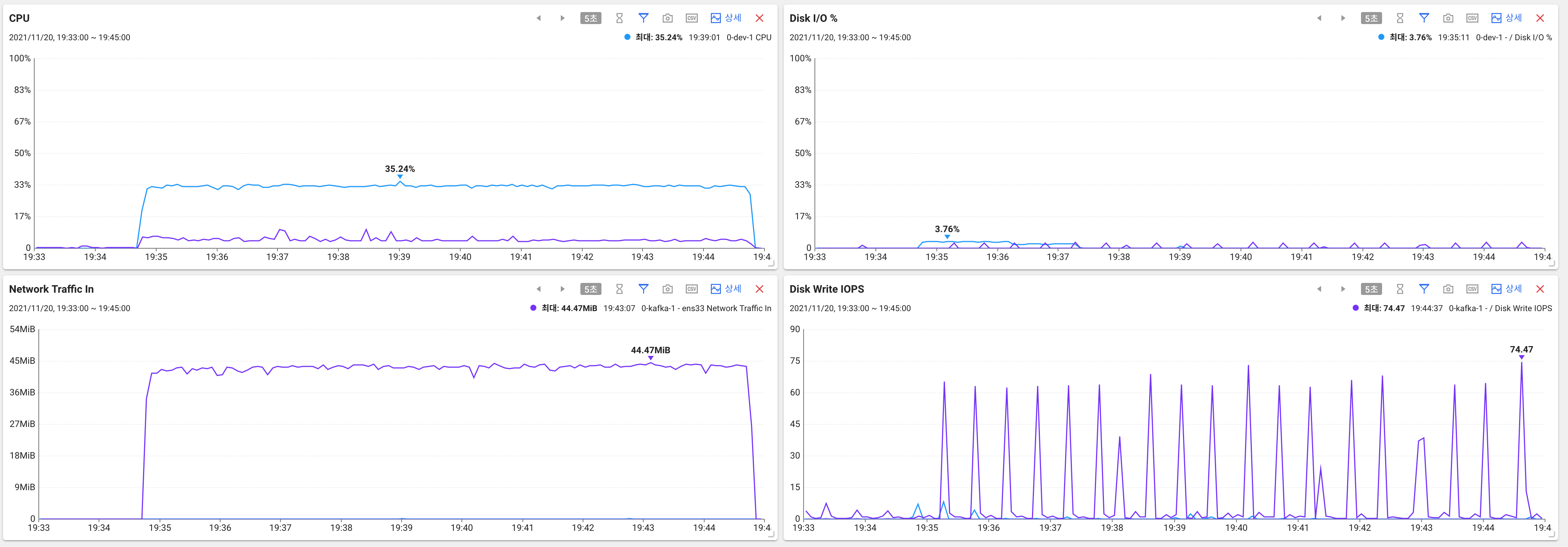 GitHub - jintaekimmm/compression-efficiency-in-kafka: compression ...