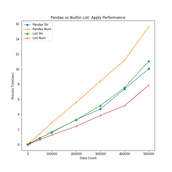 Github Jintaekimmmsimple Perf Test Pandas Vs List Simple Performance Test Using Pandas And
