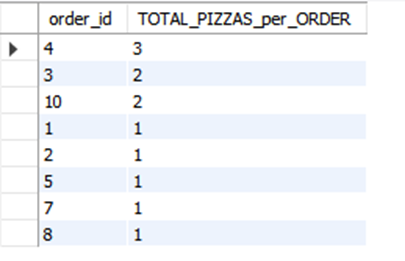 GitHub - habyphilipose/PIZZA_DELIVERY: Here we clean the data and apply ...