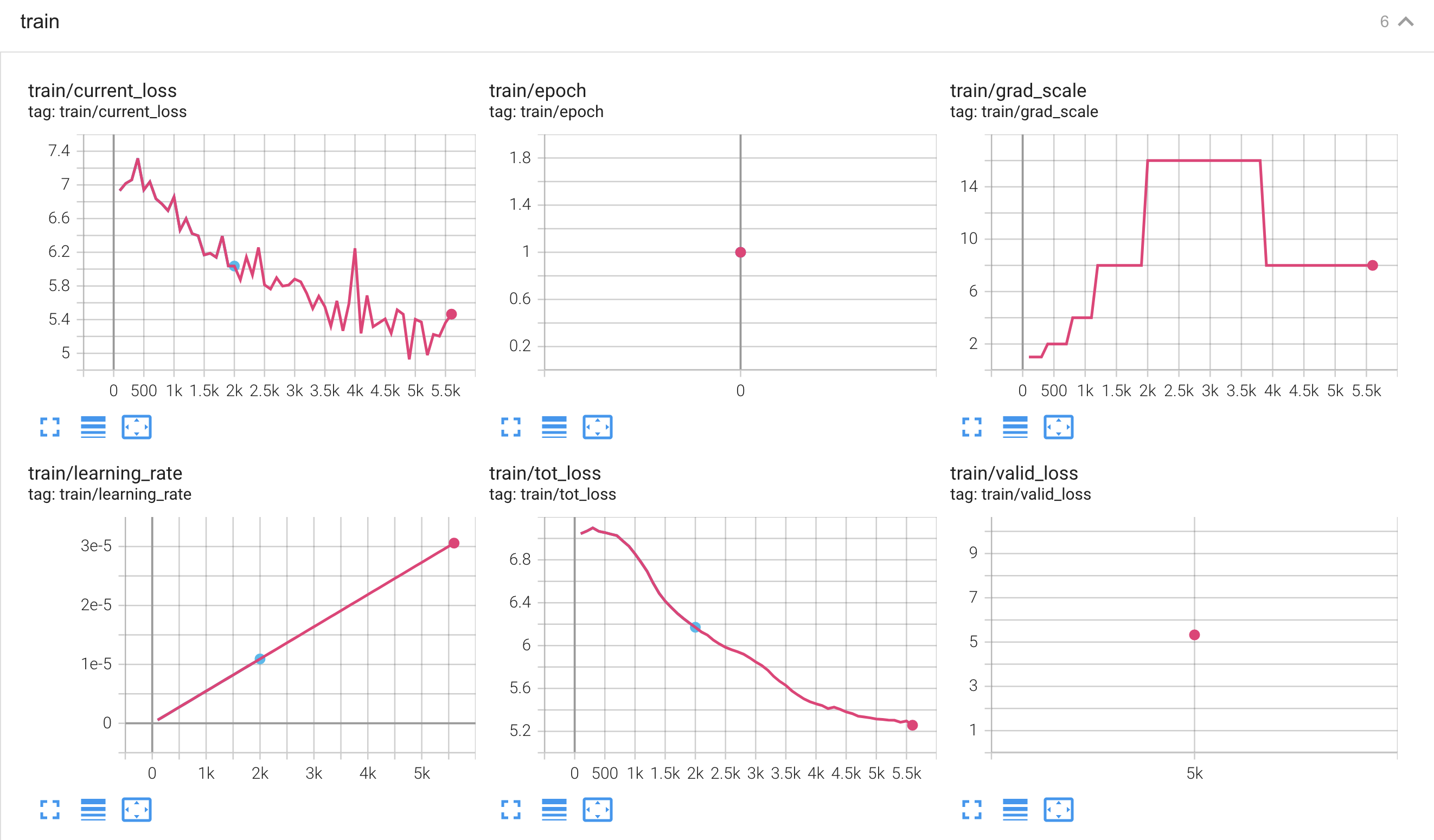 Model not improving · Issue #27 · lifeiteng/vall-e · GitHub