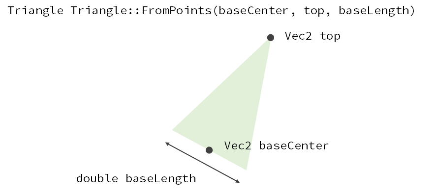 Triangle::FromPoints() · Issue #865 · Siv3D/OpenSiv3D · GitHub