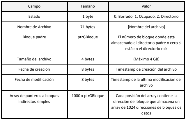 GitHub - agustinemartinez/linuse-fs: Linuse File System - Sistemas ...