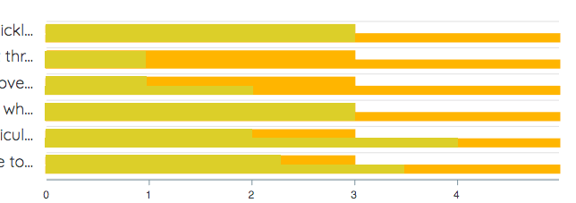 Multiple stacked bars per label · Issue #755 · apexcharts/apexcharts.js ...