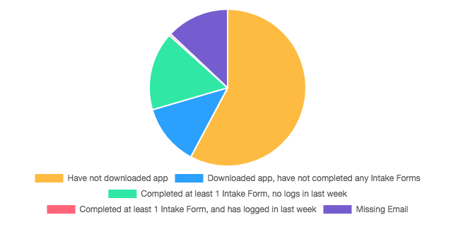 legend.horizontalAlign doesn't do anything · Issue #1135 · apexcharts ...