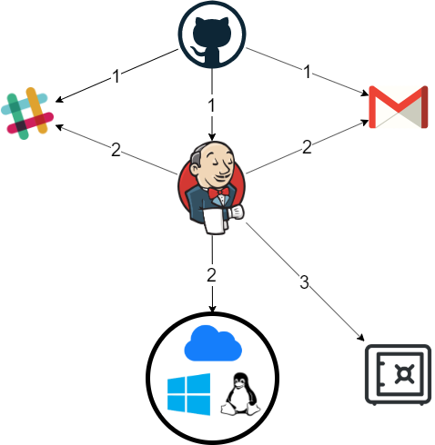 GitHub - rahmancloud/controlcenter: Manage your infrastructure using ...