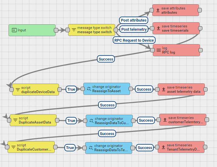 Where does the tenant/customer/asset’s telemetry data come from? · Issue #1129 · thingsboard ...