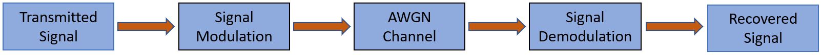 GitHub - utpalkumar55/Analog-Signal-Modulation-Demodulation: This repository contains examples ...