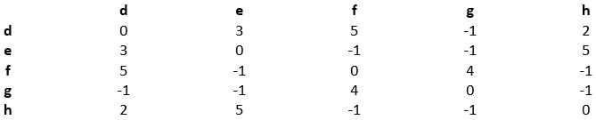 GitHub - utpalkumar55/Implementation-of-OSPF-Link-State-LS-Protocol: This project implements ...