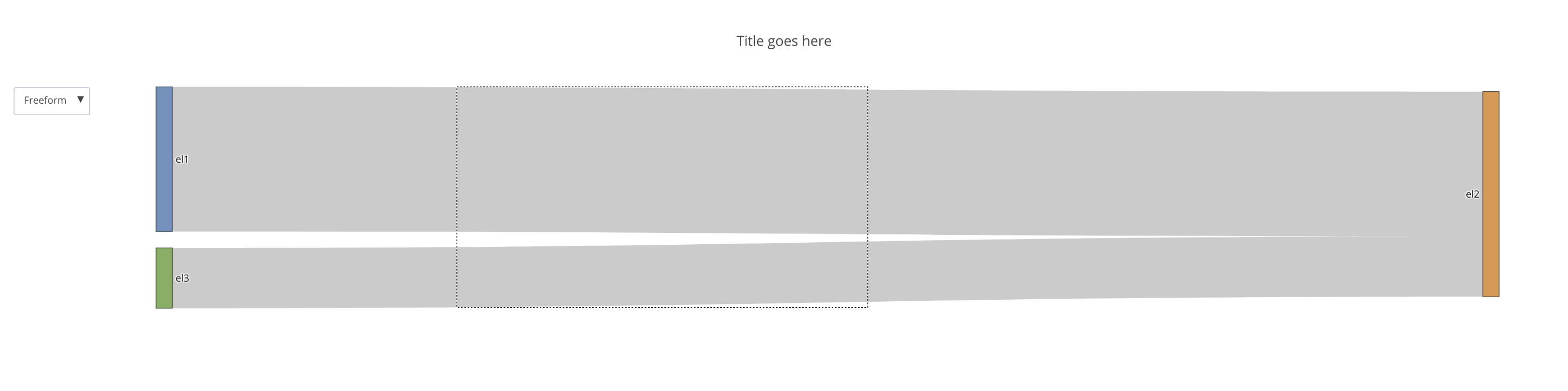 Sankey Diagram freeform arrangement issues · Issue #4845 · plotly/plotly.js · GitHub