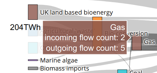 Sankey Diagram Hover Label Opacity Unaffected · Issue 4846 · Plotlyplotlyjs · Github