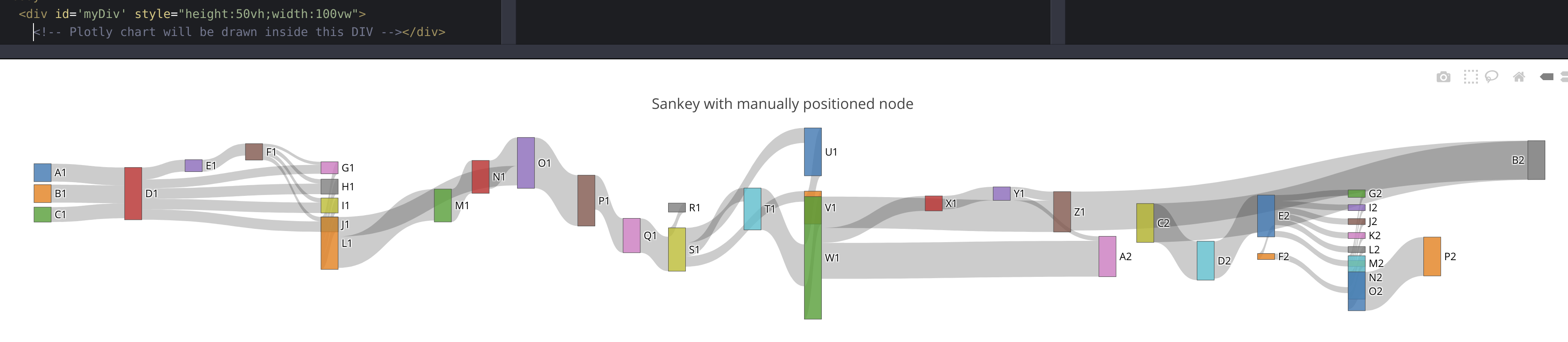 Sankey Diagram canvas scaling distorts node aspect ratio · Issue #4847 · plotly/plotly.js · GitHub