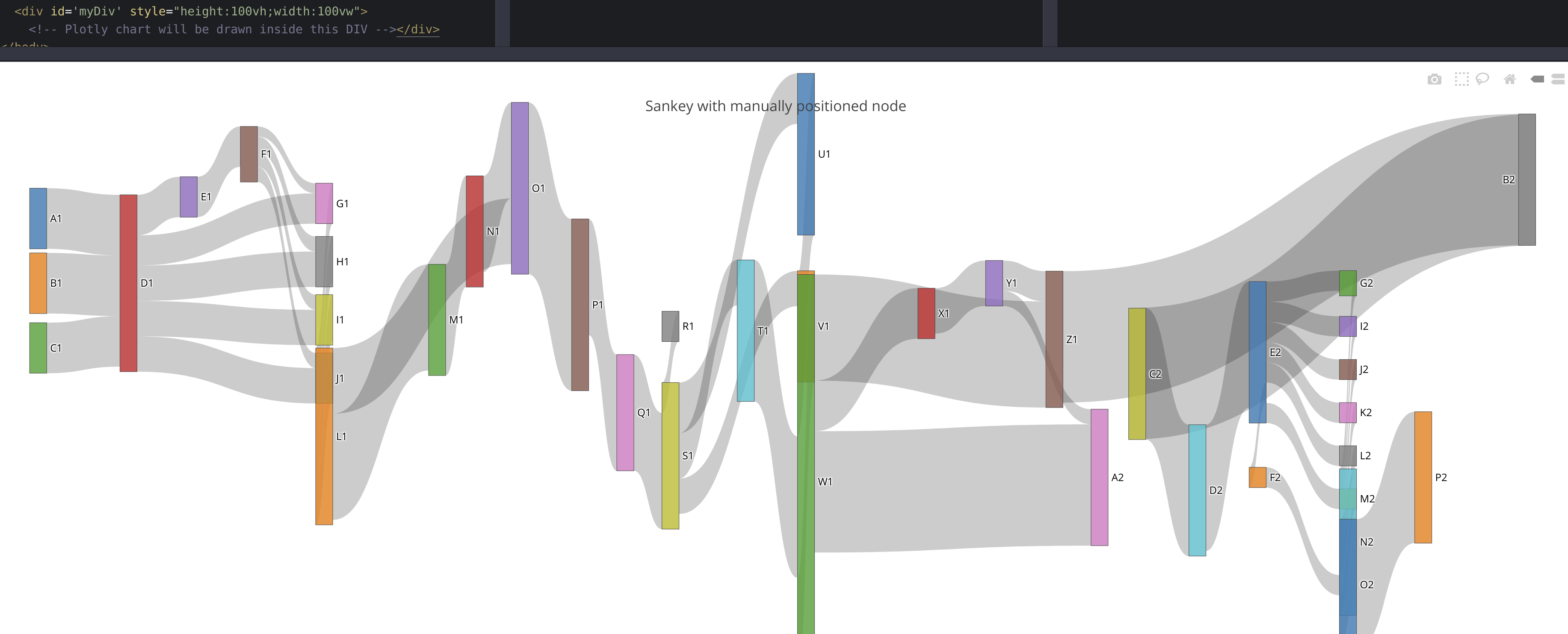Sankey Diagram canvas scaling distorts node aspect ratio · Issue #4847 · plotly/plotly.js · GitHub