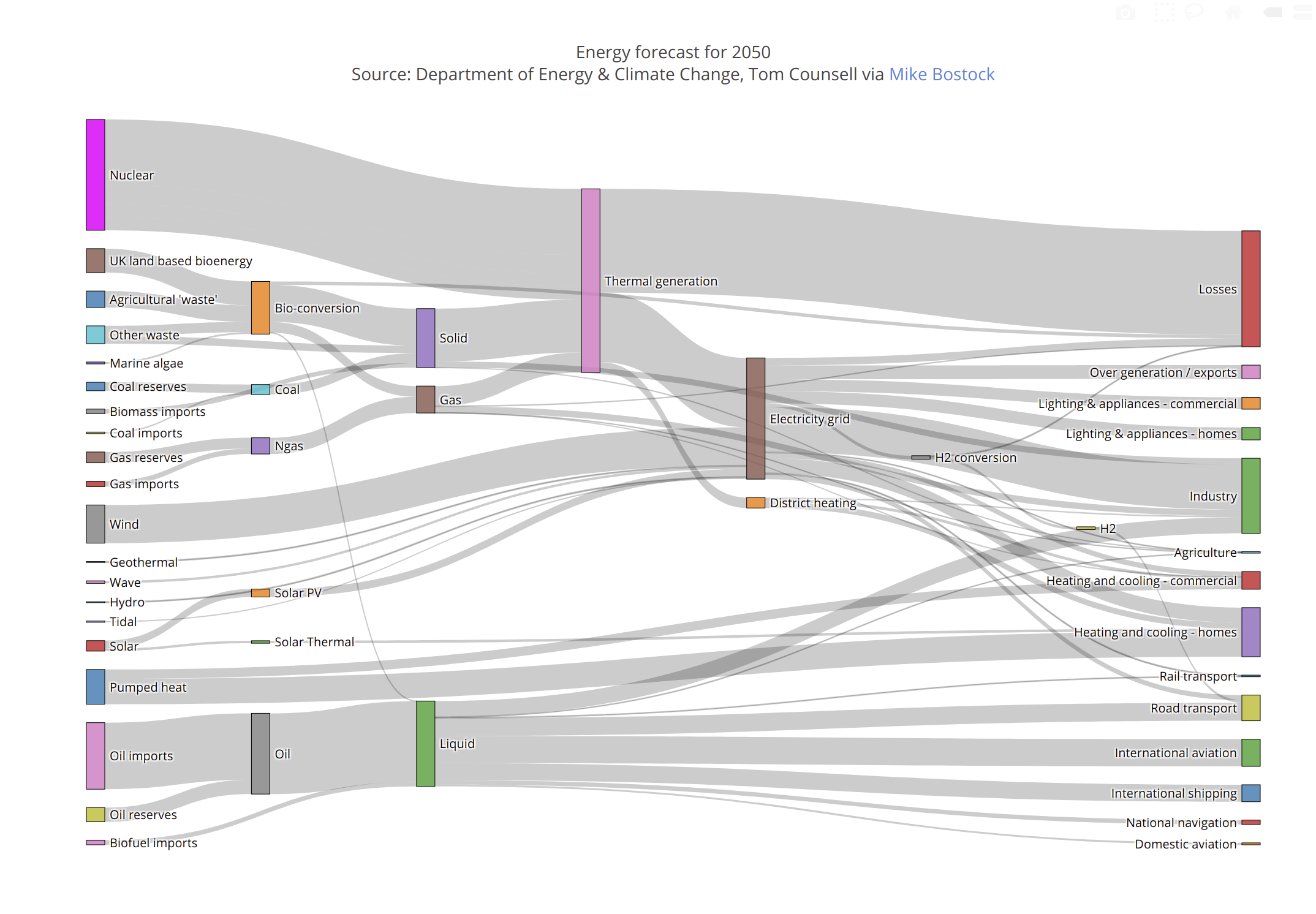 Sankey Diagram canvas scaling distorts node aspect ratio · Issue #4847 · plotly/plotly.js · GitHub
