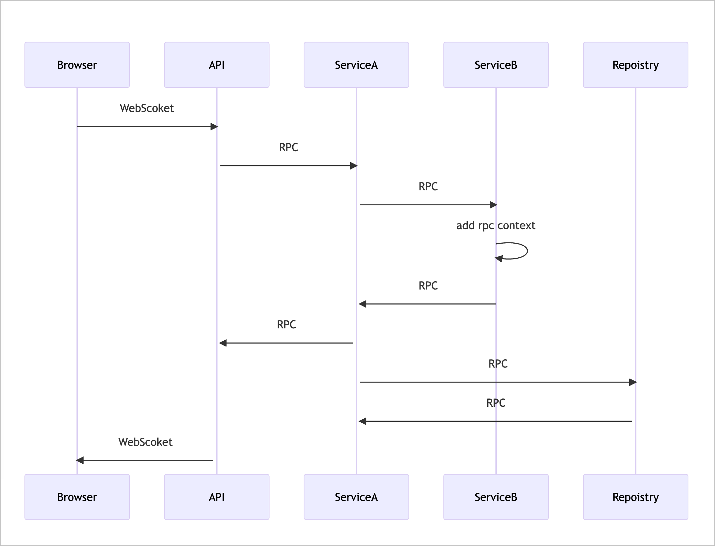 WebSocketGraphQlInterceptor cannot attach extensions data to Subscriptions · Issue #686 · spring ...