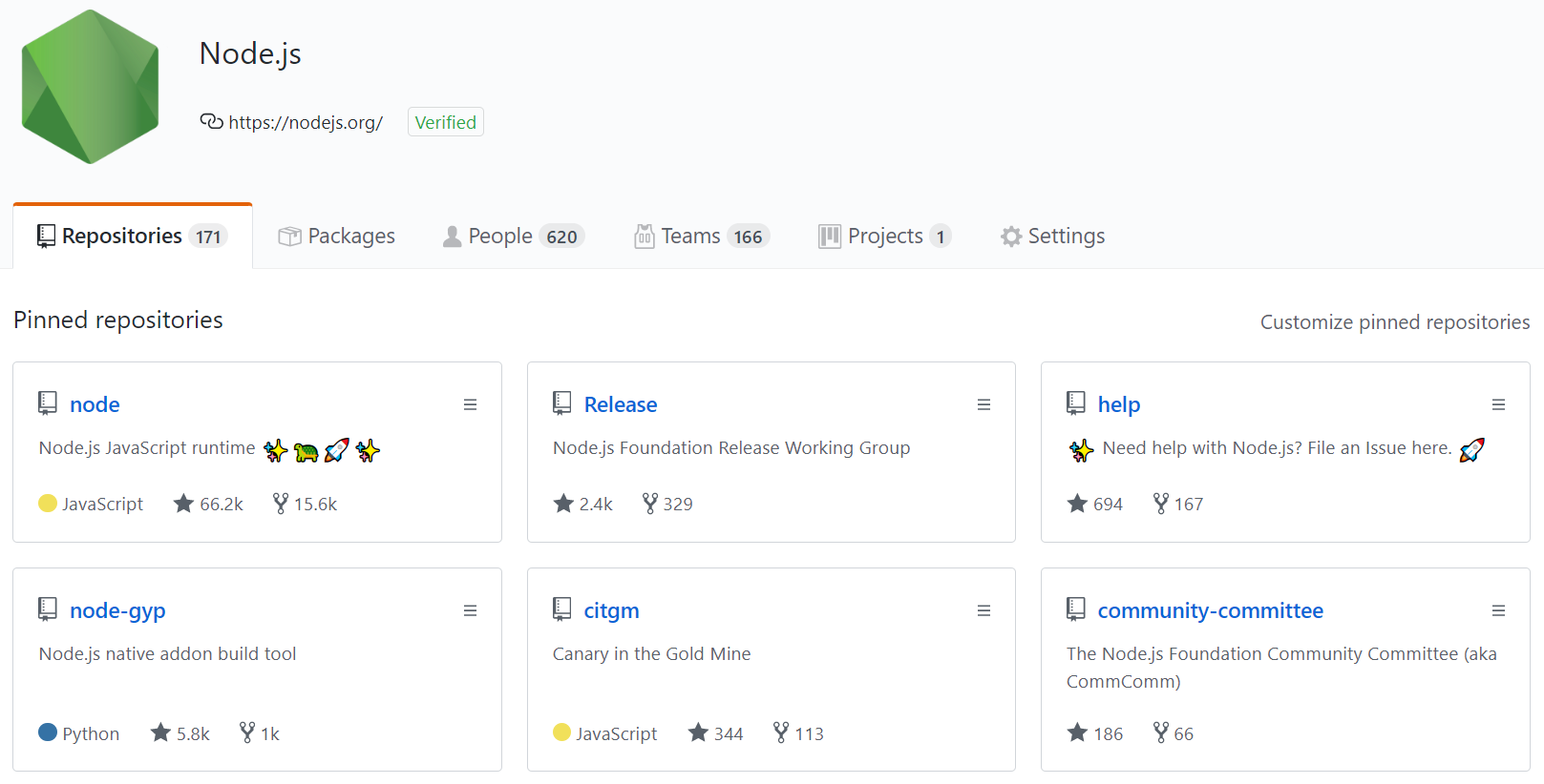 Unpin CitGM repo · Issue #788 · nodejs/TSC · GitHub