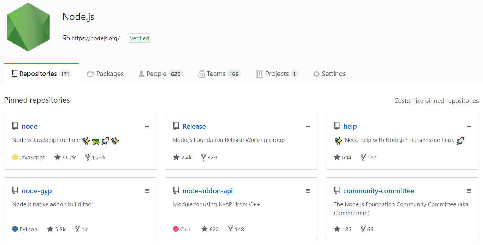 Unpin CitGM repo · Issue #788 · nodejs/TSC · GitHub