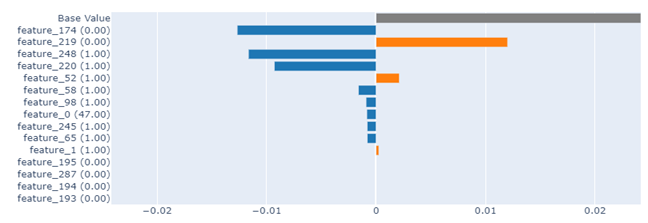 SHAP doesn't show feature names · Issue #51 · interpretml/interpret · GitHub