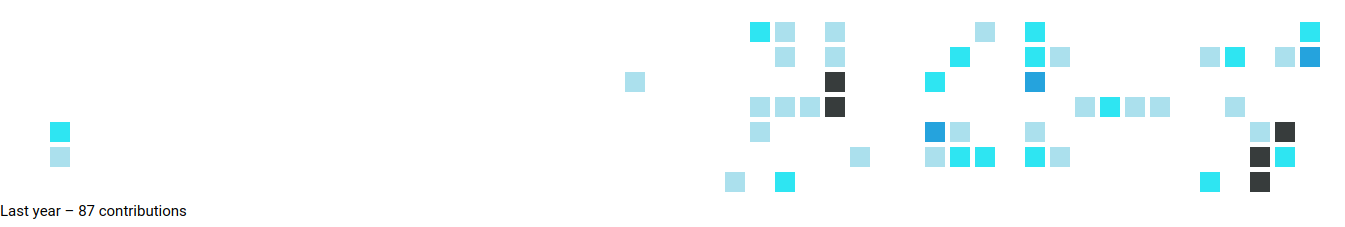 theme function not working in react · Issue #28 · grubersjoe/react-github-calendar · GitHub