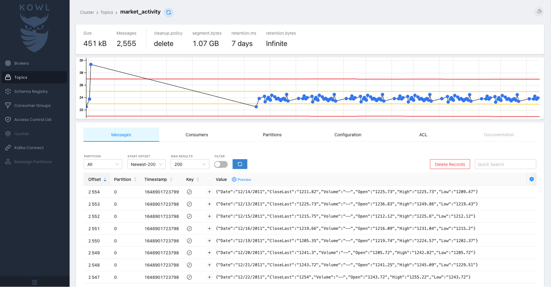 Data visualization on topics page · Issue #339 · redpanda-data/console · GitHub