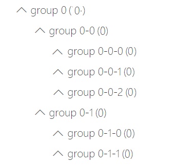 GroupedList with showEmptyGroups does not display sub-levels · Issue #5050 · microsoft/fluentui ...