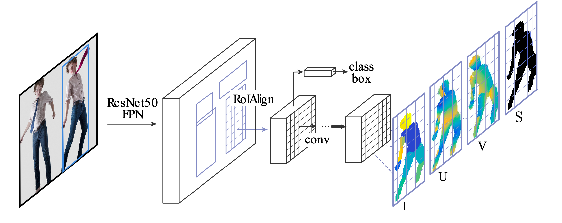 GitHub - NoumanAhmad448/Improving_Detection_of_Person_using_dense ...