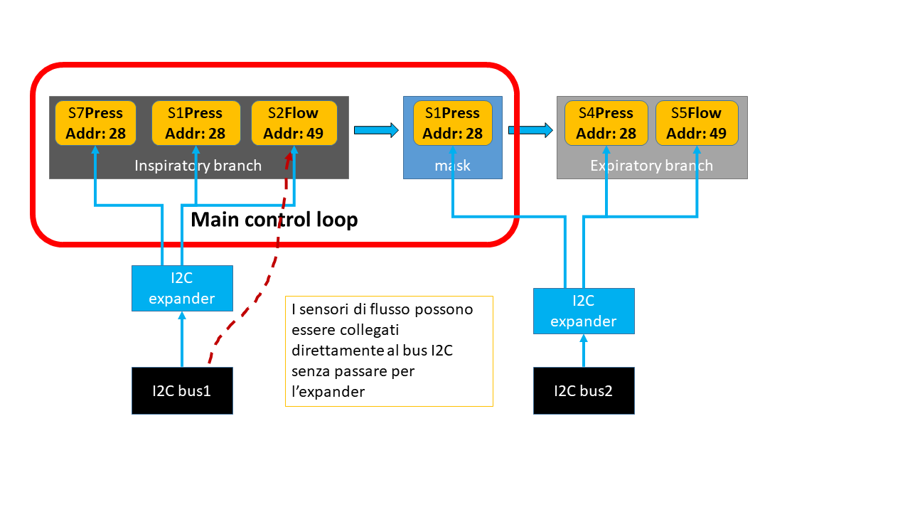 System consideration on the ventilator · Issue #6 · icub-tech-iit/ventilator-FI5 · GitHub