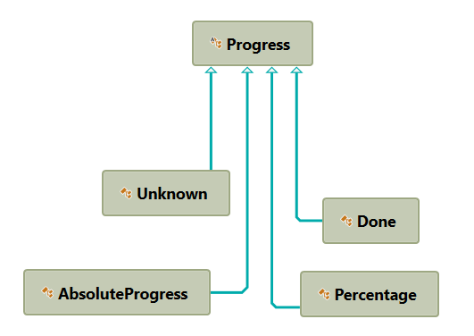 Adapting Progress feature to reactive programming · Issue #592 · spectreconsole/spectre.console ...