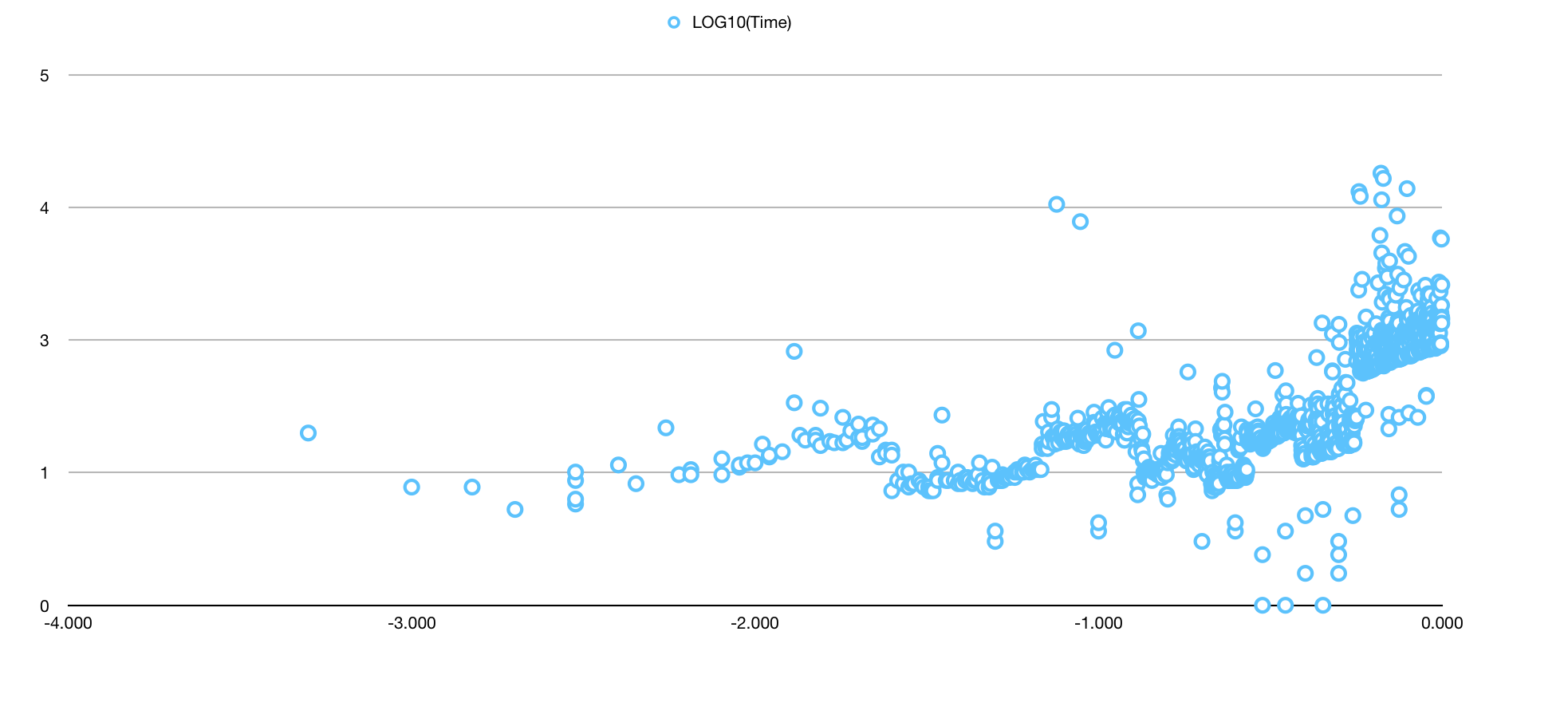 GitHub - amay12/HashingAnalysis: Comparative Time analysis of Cuckoo ...