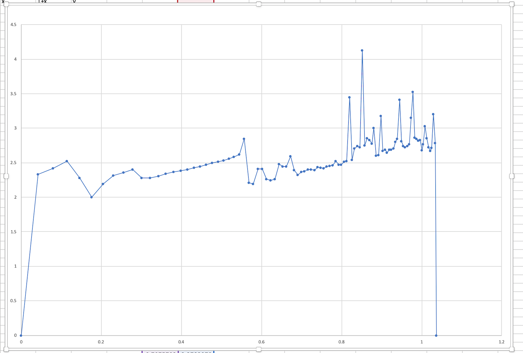 GitHub - amay12/HashingAnalysis: Comparative Time analysis of Cuckoo Hashing and Chaining