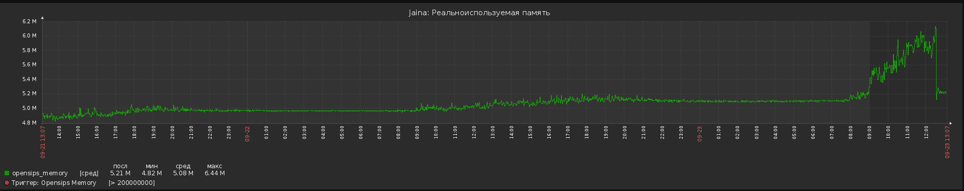 [BUG] Memory leak in lua modules · Issue #1835 · OpenSIPS/opensips · GitHub