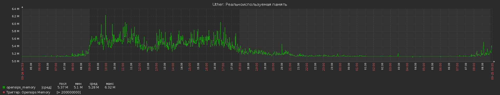 [BUG] Memory leak in lua modules · Issue #1835 · OpenSIPS/opensips · GitHub