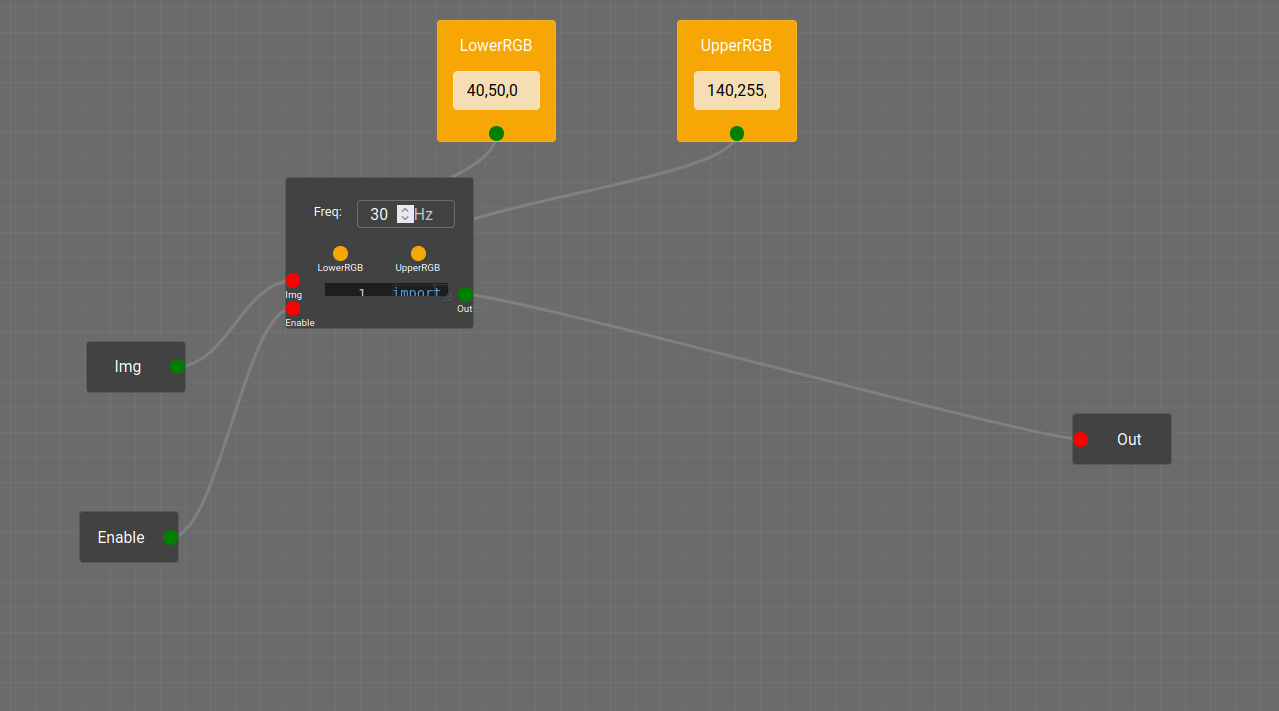 Block Size is too small in certain cases · Issue #180 · JdeRobot/VisualCircuit · GitHub
