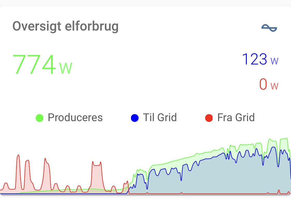 Sum in mini-graph-card · Issue #439 · kalkih/mini-graph-card · GitHub